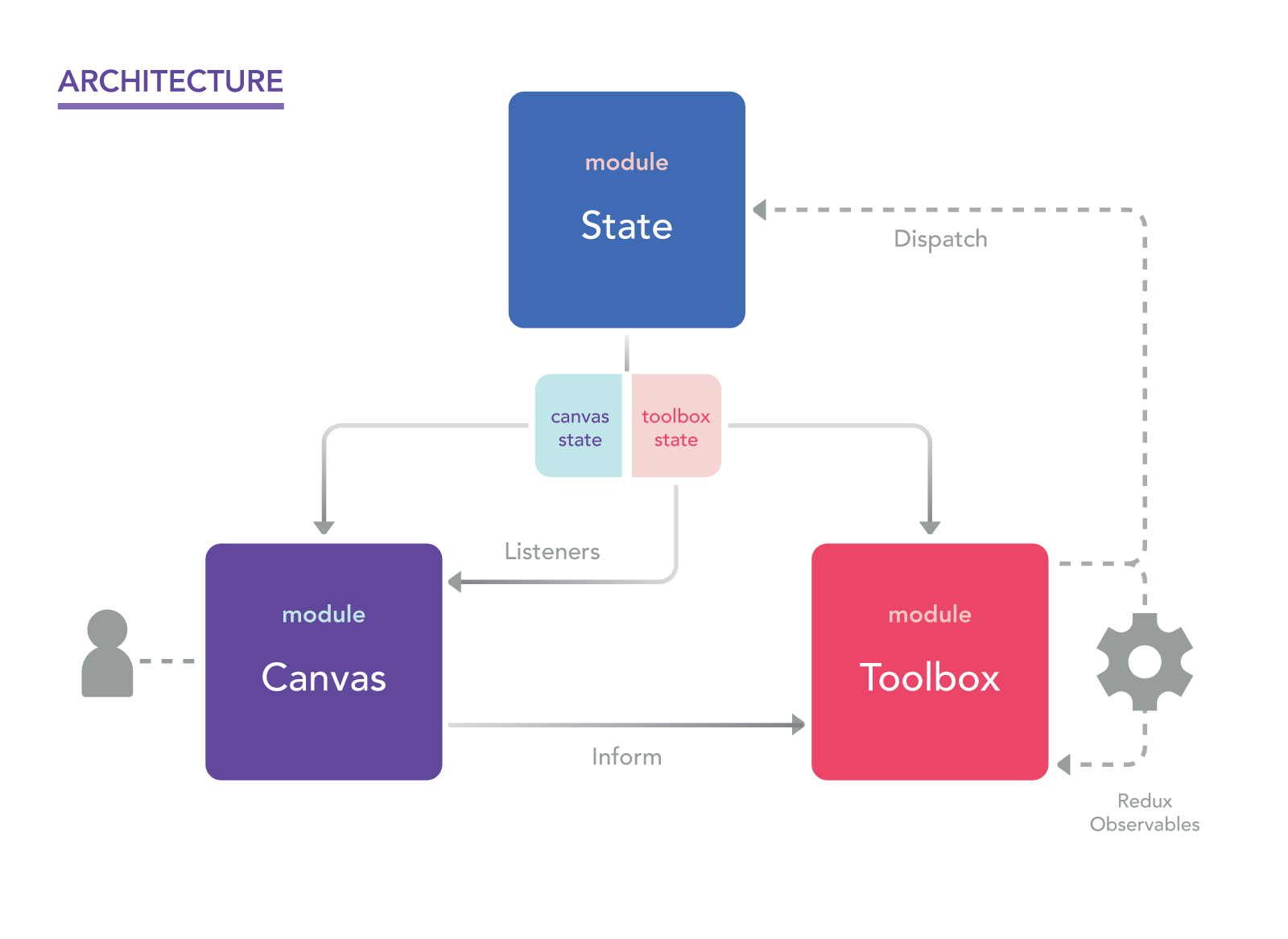GitHub - AlbertLucianto/3D-SVG-Editor: [Unmaintained] Adobe Illustrator ...